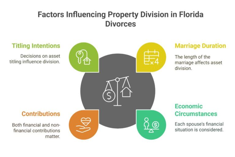 Does the Name on the Title Matter? Property Division in Florida Divorces